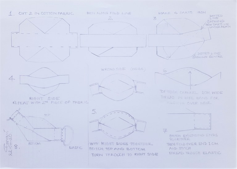 HOW TO MAKE YOUR OWN FABRIC FACE MASK WITH THIS FREE PATTERN – Fresh ...